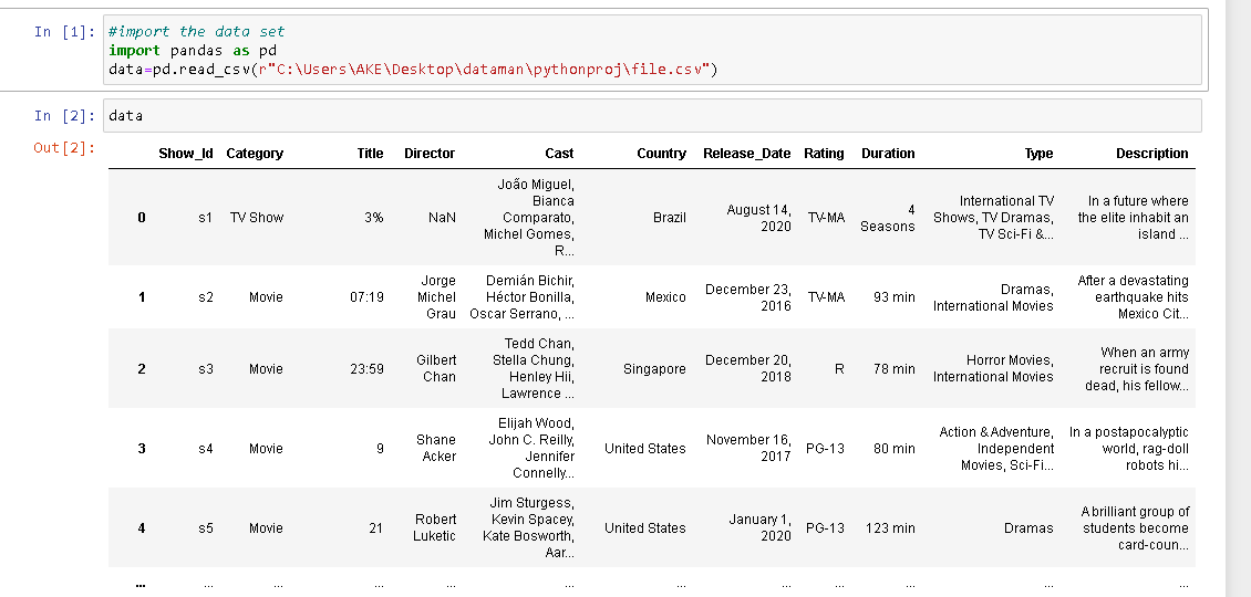 Netflix Dataset Project | Python_Netflix_Dataset_Proj